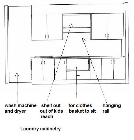 Scott & Tanyas New Mark Wust Home in BNE - about to start • Home ...