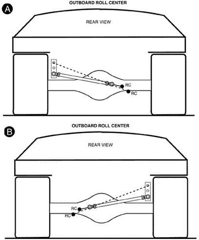 Lets talk Panhard bars | Lightning Rodder
