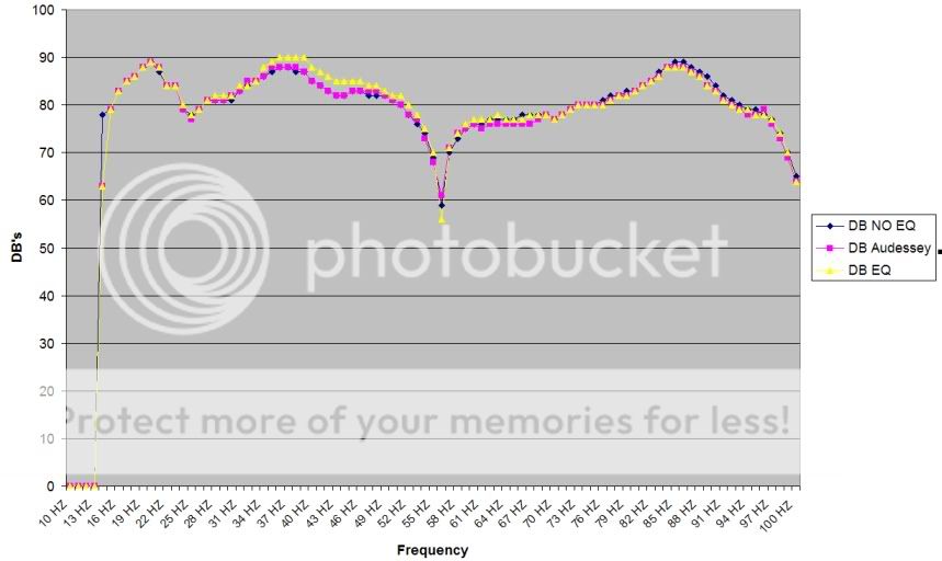 Help with sub EQ - Chart included | AVS Forum