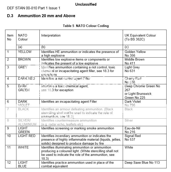 Colour bands on missiles. - UK Airshow Review Forums