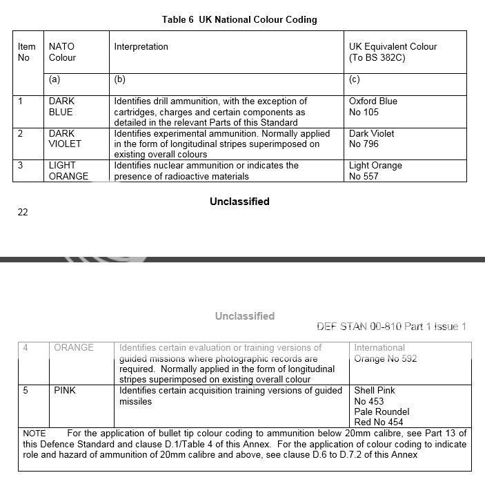 Colour bands on missiles. - UK Airshow Review Forums