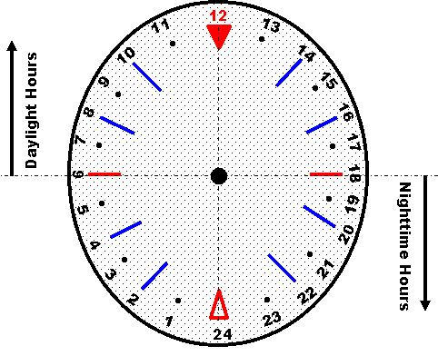 A Short Essay On the 24 Hour Watch | WatchUSeek Watch Forums